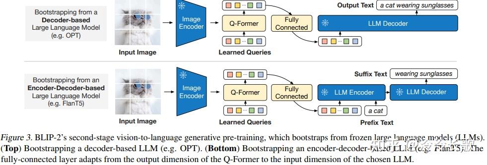 图文检索（Image-text retrieval）模型 - 知乎