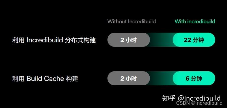 Life Beyond 工作室 x Incredibuild - 知乎