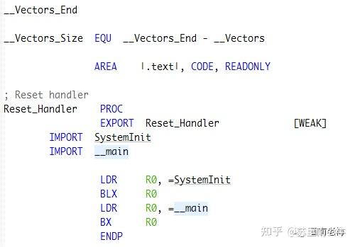 从零写RTOS——基于arm v7-m架构及TencentOS tiny源码（0x00） - 知乎