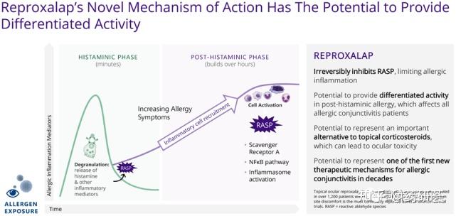 首款RASP抑制剂获FDA批准,用于治疗高启强同款绝症 - 知乎