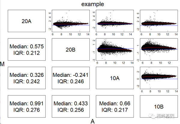RNA 5. SCI 文章中差异基因表达之 MA 图 - 知乎