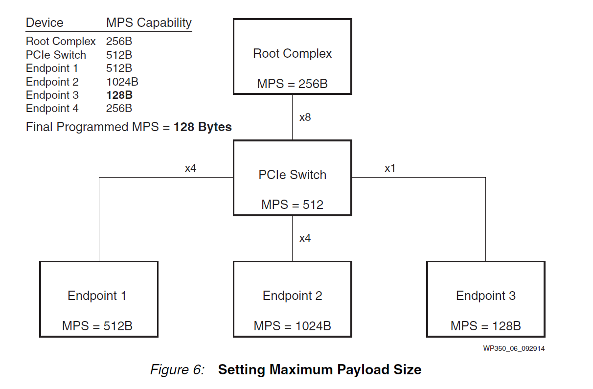 理解PCIe的性能 - 知乎