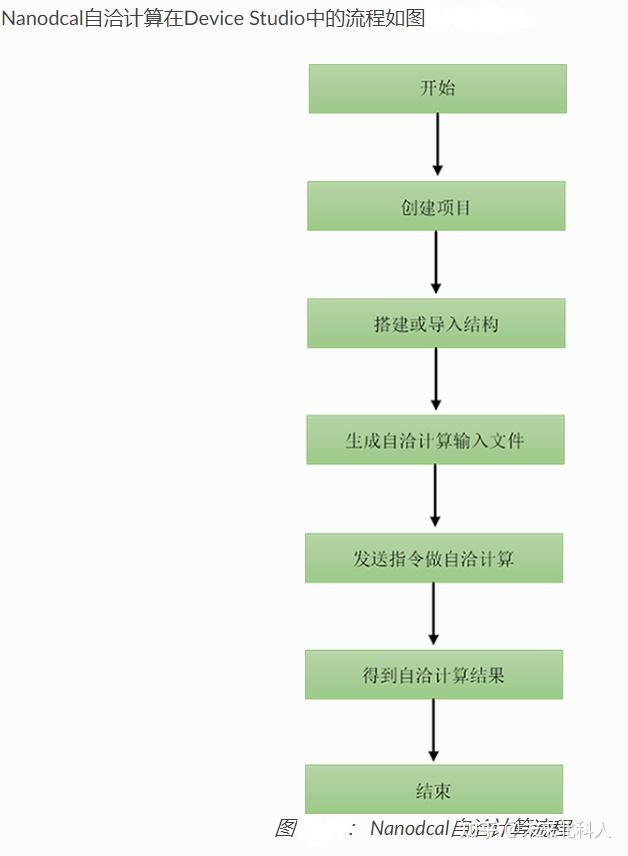 利用Device Studio、Nanodcal（均为鸿之微旗下产品）和Matlab2015进行差分电荷密度计算 - 知乎
