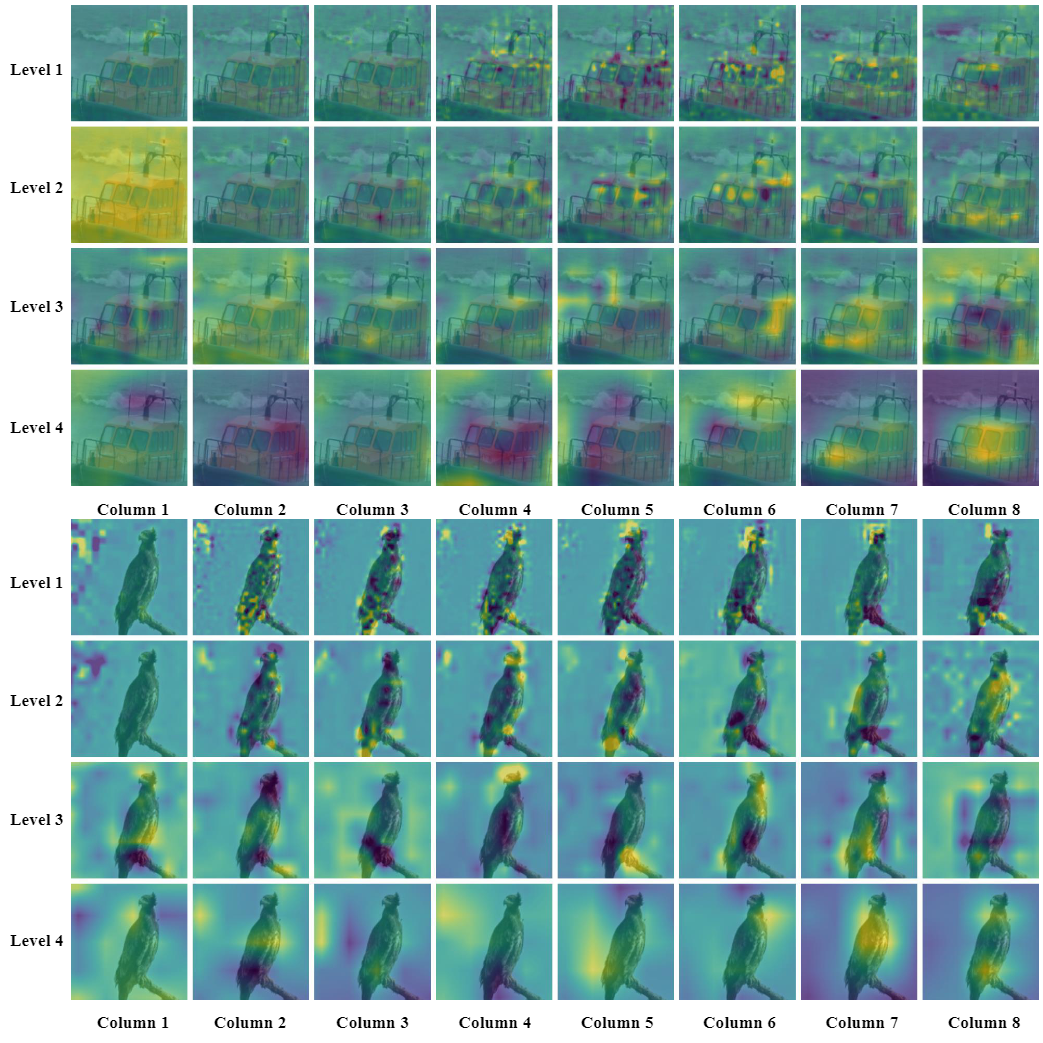 可逆神经网络超详细解读 (二)：RevCol：可逆的柱状神经网络 - 知乎