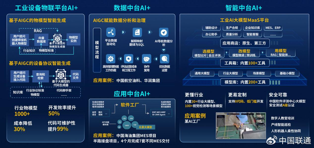 中国联通格物Unilink入选首批国家级A级“双跨”平台 - 知乎