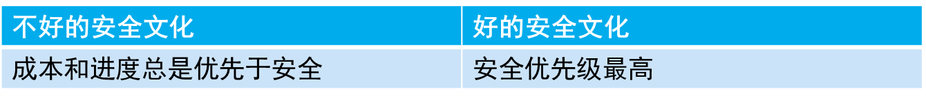 从fail-safe到fail-operational的历程及实现方法 - 知乎