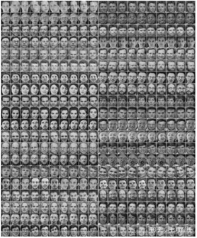 送你9个常用的人脸数据库（附链接、报告） - 知乎