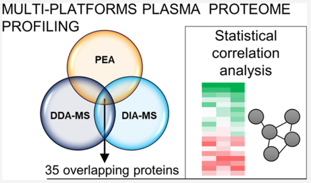 珞米低调分享 | NGP时代来临，质谱平台和Olink PEA平台互补性研究 - 知乎