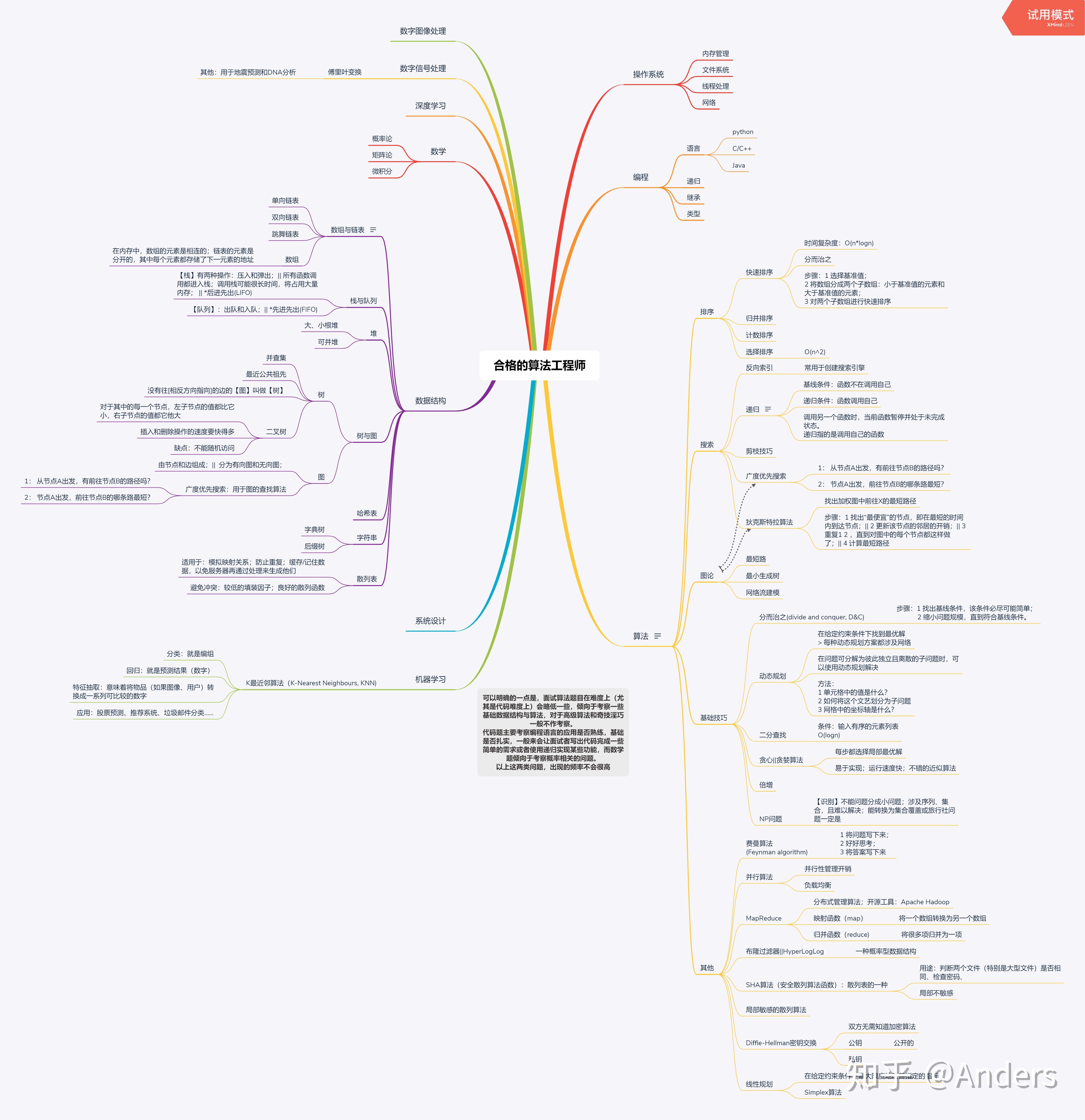 算法工程师学习路线 知乎