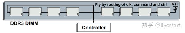 LPDDR4x 的 学习总结（6） - initialization & training - 知乎