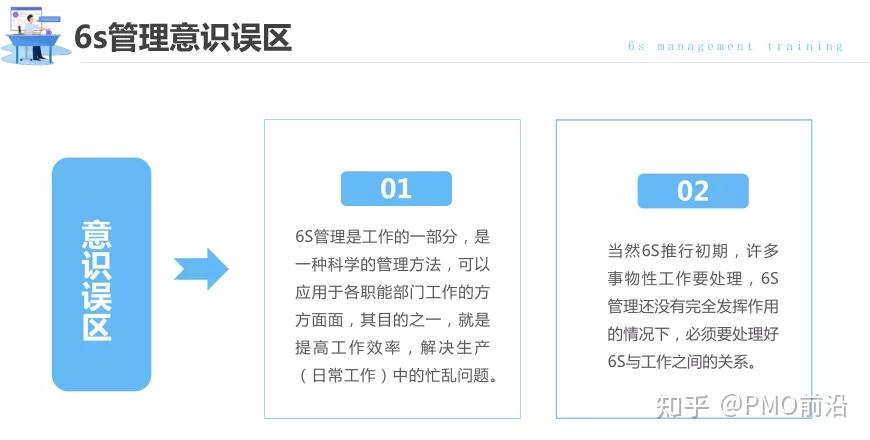 图解企业6S管理体系及如何推行6S管理？ - 知乎