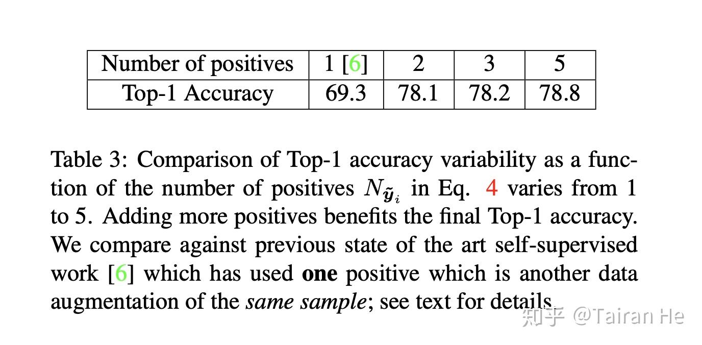 【论文笔记 1】Supervised Contrastive Learning - 知乎