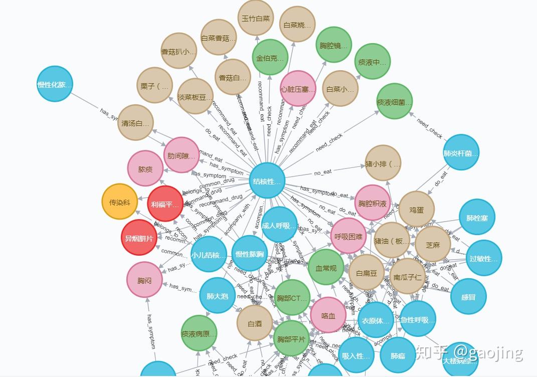 知识图谱入门系列 - 知乎