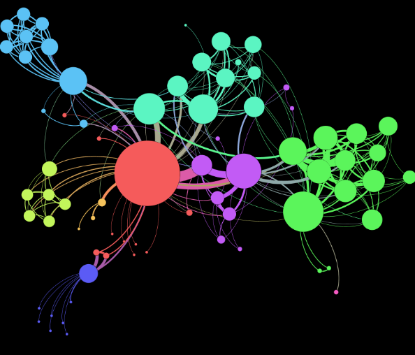 Gephi下载及使用教程 - 知乎