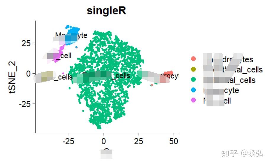 单细胞数据分析流程（cellranger、Seurat、singleR） - 知乎