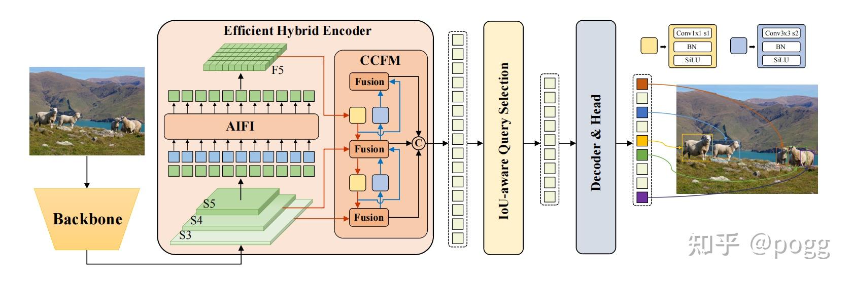 无需nms，onnxruntime20行代码玩转RT-DETR - 知乎