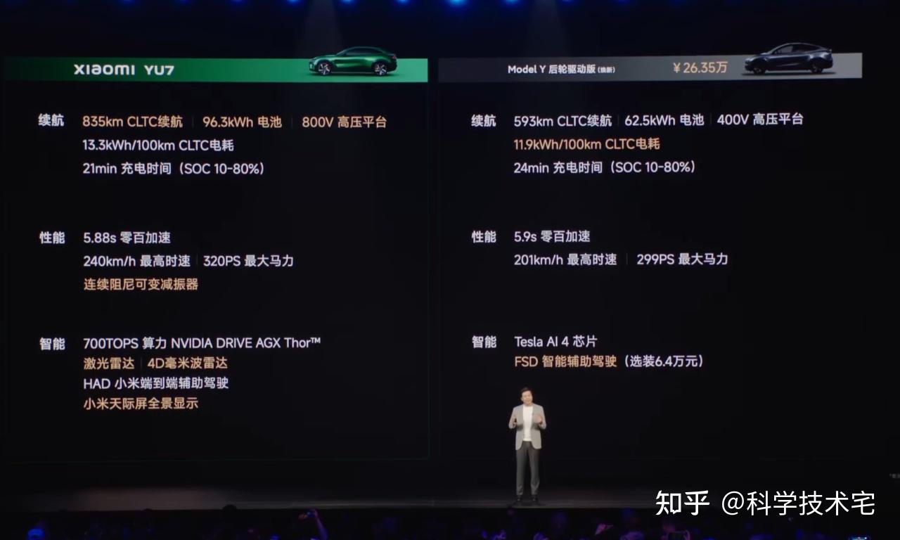“雷军系”发力！小米YU7+小鹏G7，能否打败特斯拉Model Y不败神话？ - 知乎