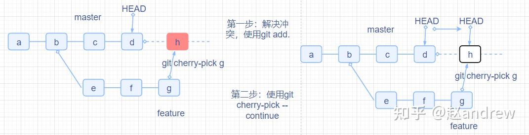 git 教程 --git cherry-pick 命令 - 知乎