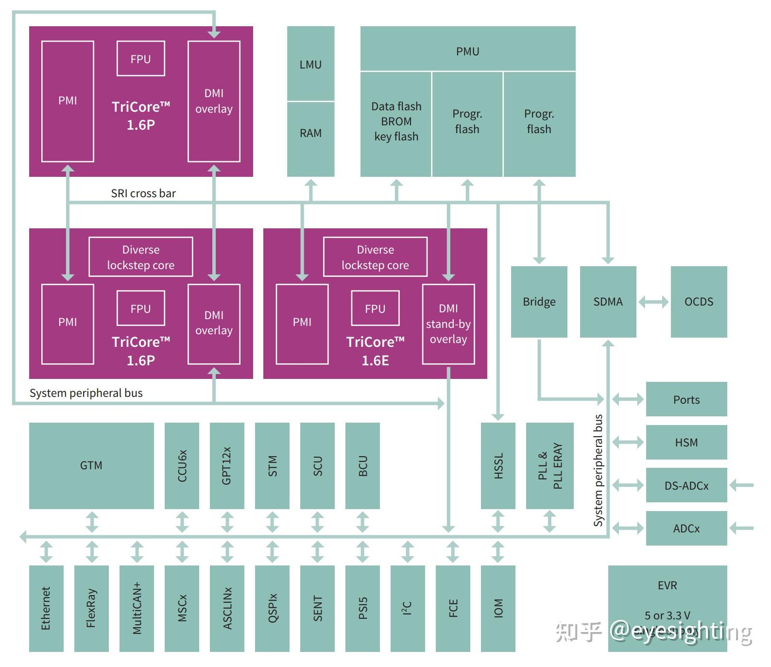 【智驾平台】自动驾驶计算&域控平台-Infineon - 知乎