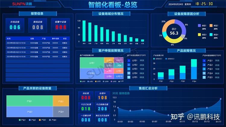 andon系统帮助制造业工厂打造可视化管理新模式 - 知乎