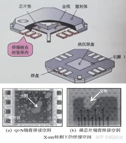 X-RAY检查机助力QFN组装工艺故障排查-卓茂科技 - 知乎
