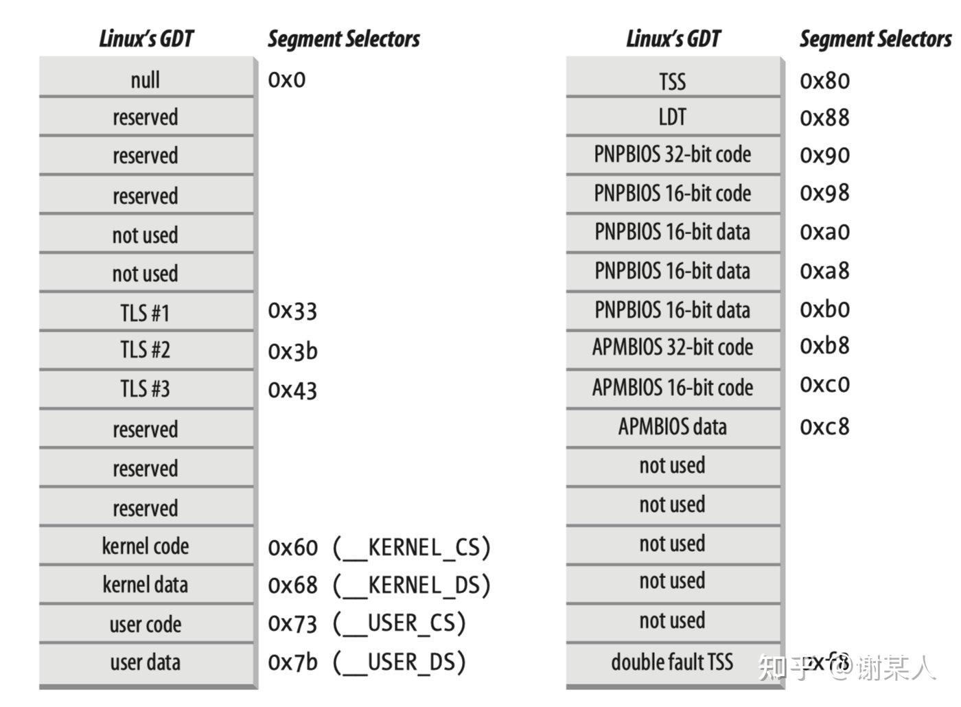 深入理解Linux内核 —— 内存寻址 - 知乎