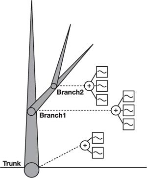 一篇文章带你读完《GPU Gems 3》 - 知乎