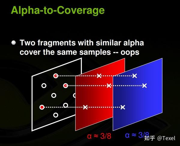Transparency半透明算法 - 知乎