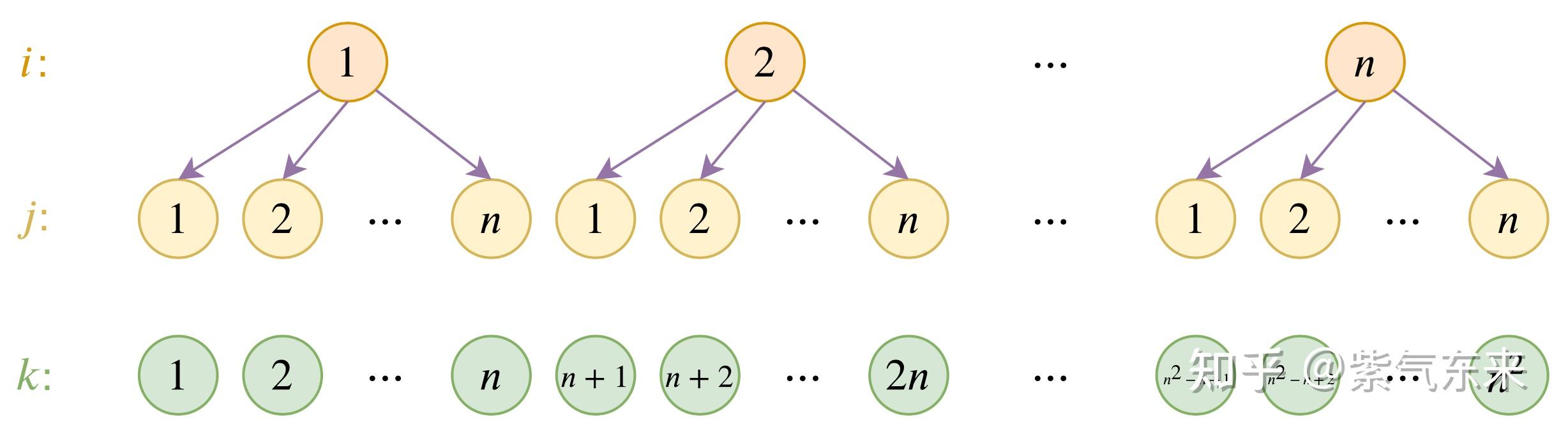 LLM(23)：LLM 中的长文本问题 - 知乎