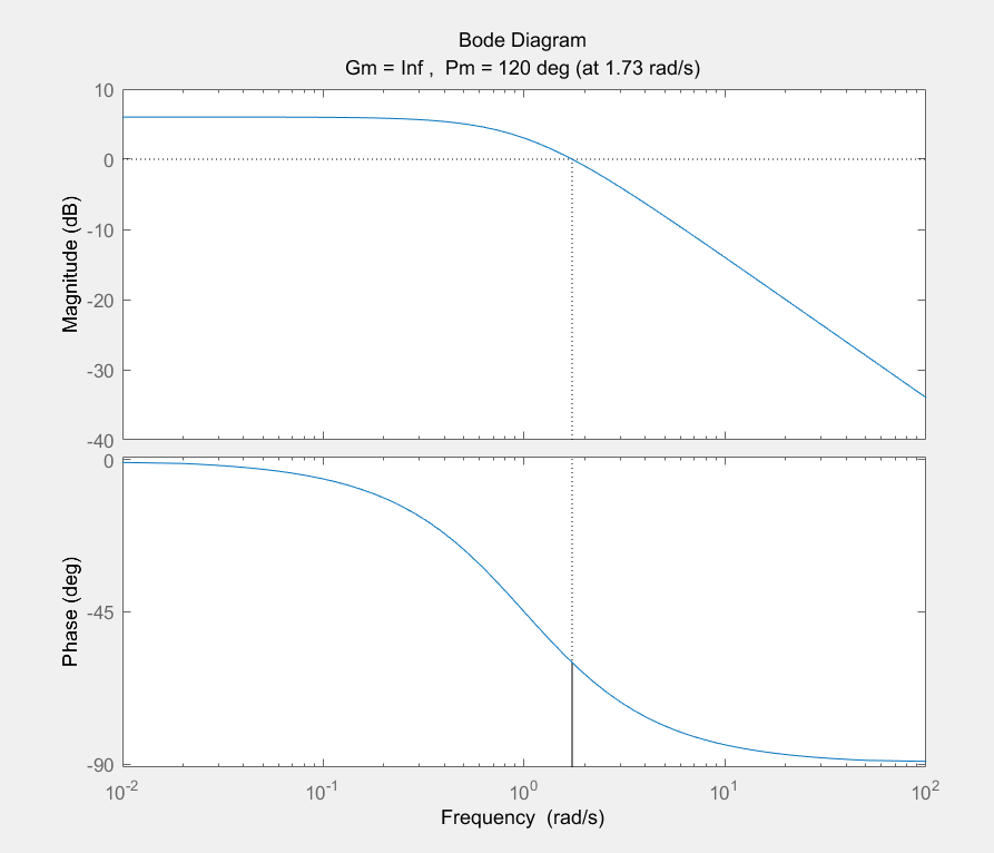 Bode Plots（伯德图） - 知乎