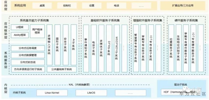 科普干货｜漫谈鸿蒙LiteOS-M与HUAWEI LiteOS内核的几大不同 - 知乎
