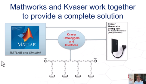 全流程详解｜如何利用Kvaser CAN设备获取J1939数据到MATLAB与Simulink进行数据分析和建模 - 知乎