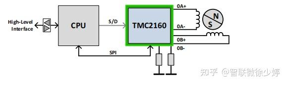 工业自动化驱动IC-TMC2160外置MOS管 - 知乎
