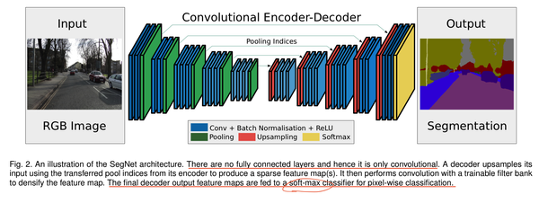 语义分割论文简析：DeepLab、GCN、DANet、PSPNet、DenseASPP、PAN... - 知乎
