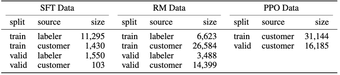 OpenAI是如何“魔鬼调教” GPT的？——InstructGPT论文解读 - 知乎