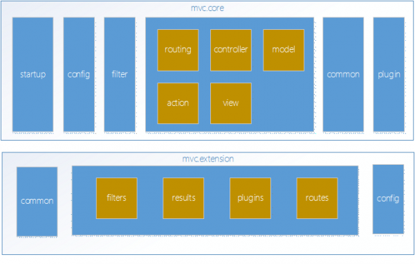 从零开始写一个框架的详细步骤 - 知乎