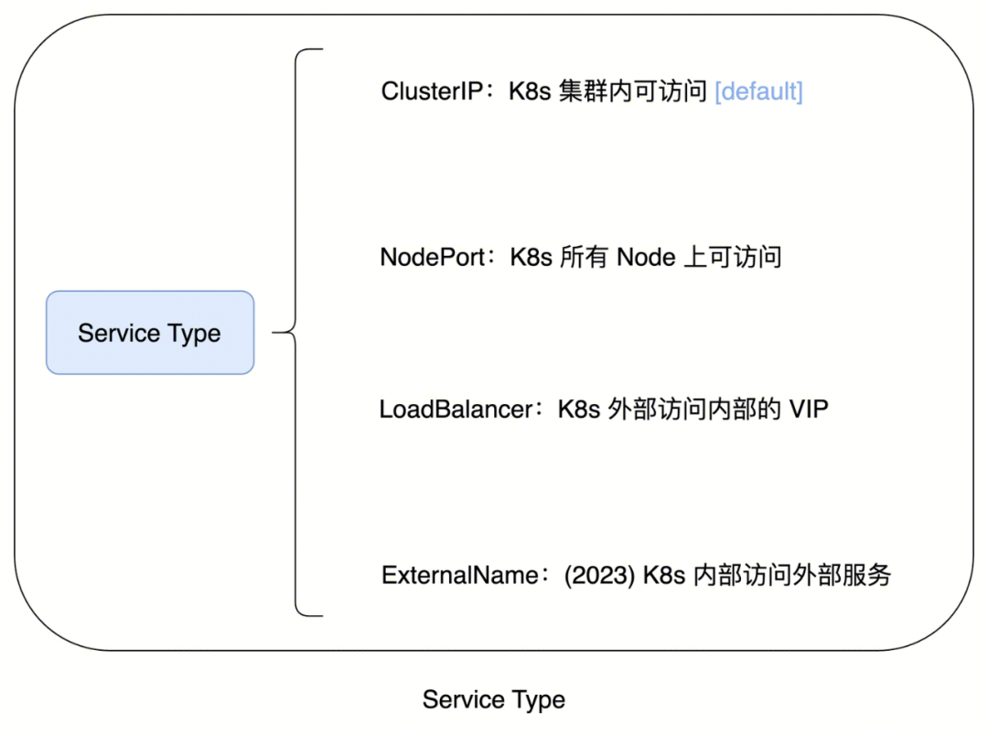 浅谈 K8s Service 网络机制 - 知乎