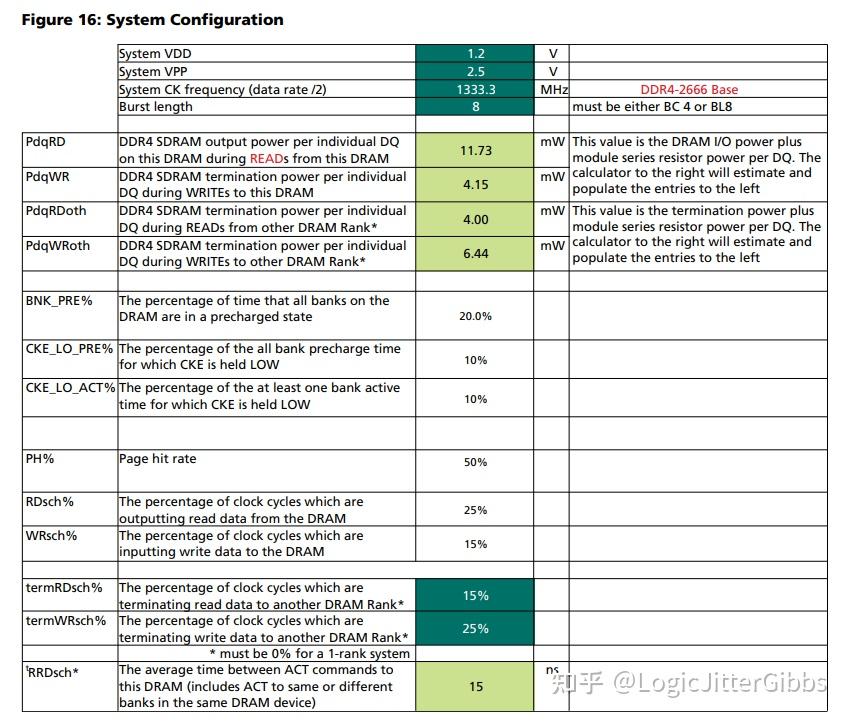 DDR 学习时间 (Part A - 2)：学习 Micron DDR4 TN-40-07： DDR4 功耗估算 (2) 完 - 知乎