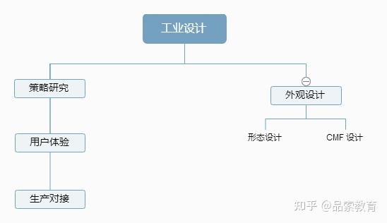 cmf是什么？一文带你全面了解CMF设计！ - 知乎