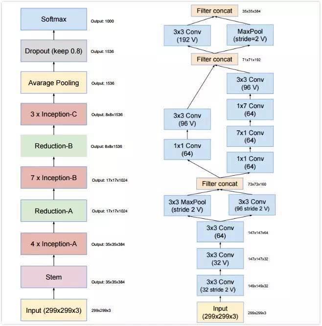人脸识别经典—FaceNet - 知乎