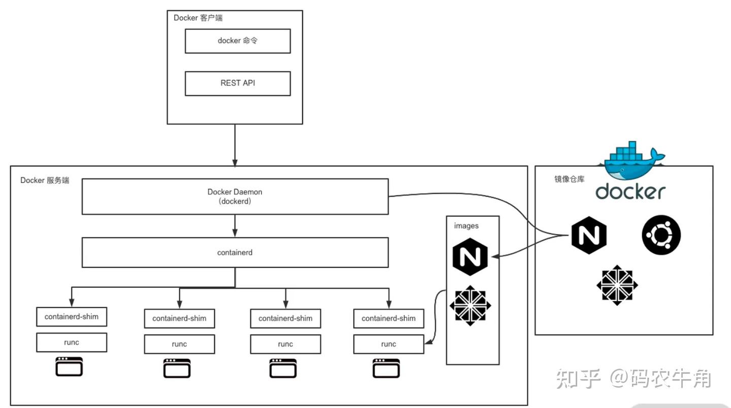 Docker 入门：核心概念与工作原理 - 知乎
