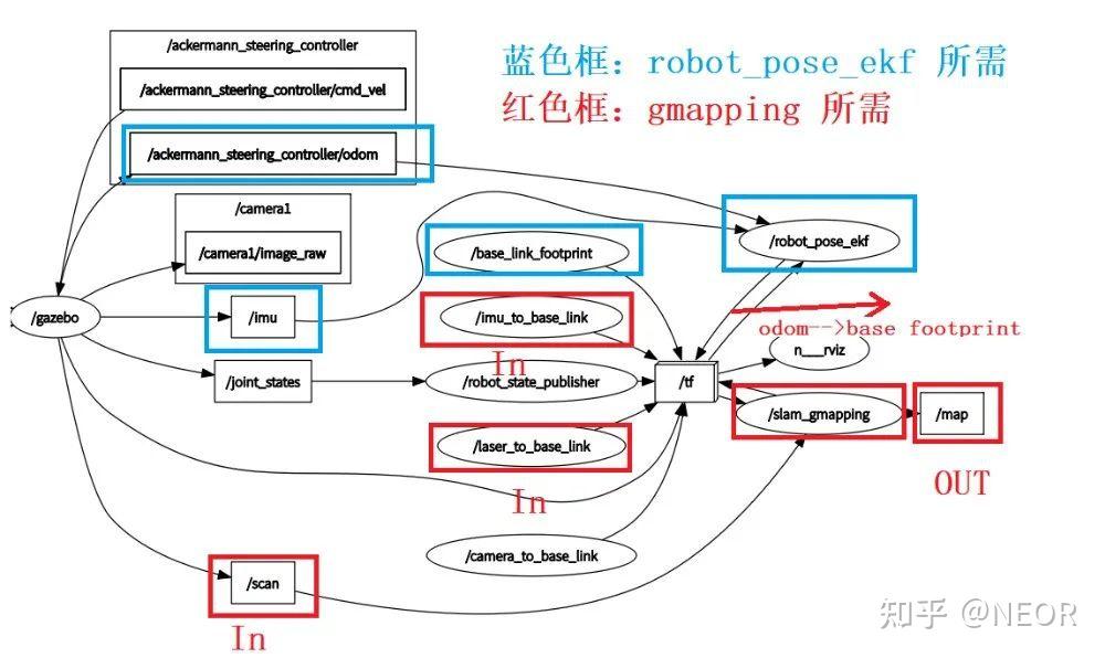 搭建ROS机器人之——手把手教你用gmapping实现2D建图 - 知乎