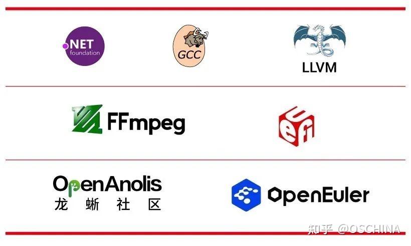 .NET 正式支持龙芯 LoongArch64 架构 - 知乎