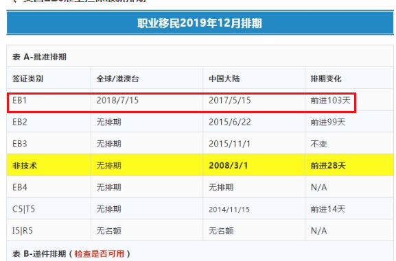 高管凭借「管理经验」也能移民美国？EB-1C企业家移民告诉你答案~ - 知乎