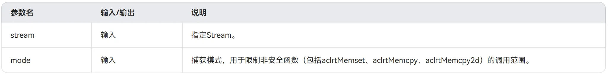 Ascend Pytorch ACLGraph - 知乎