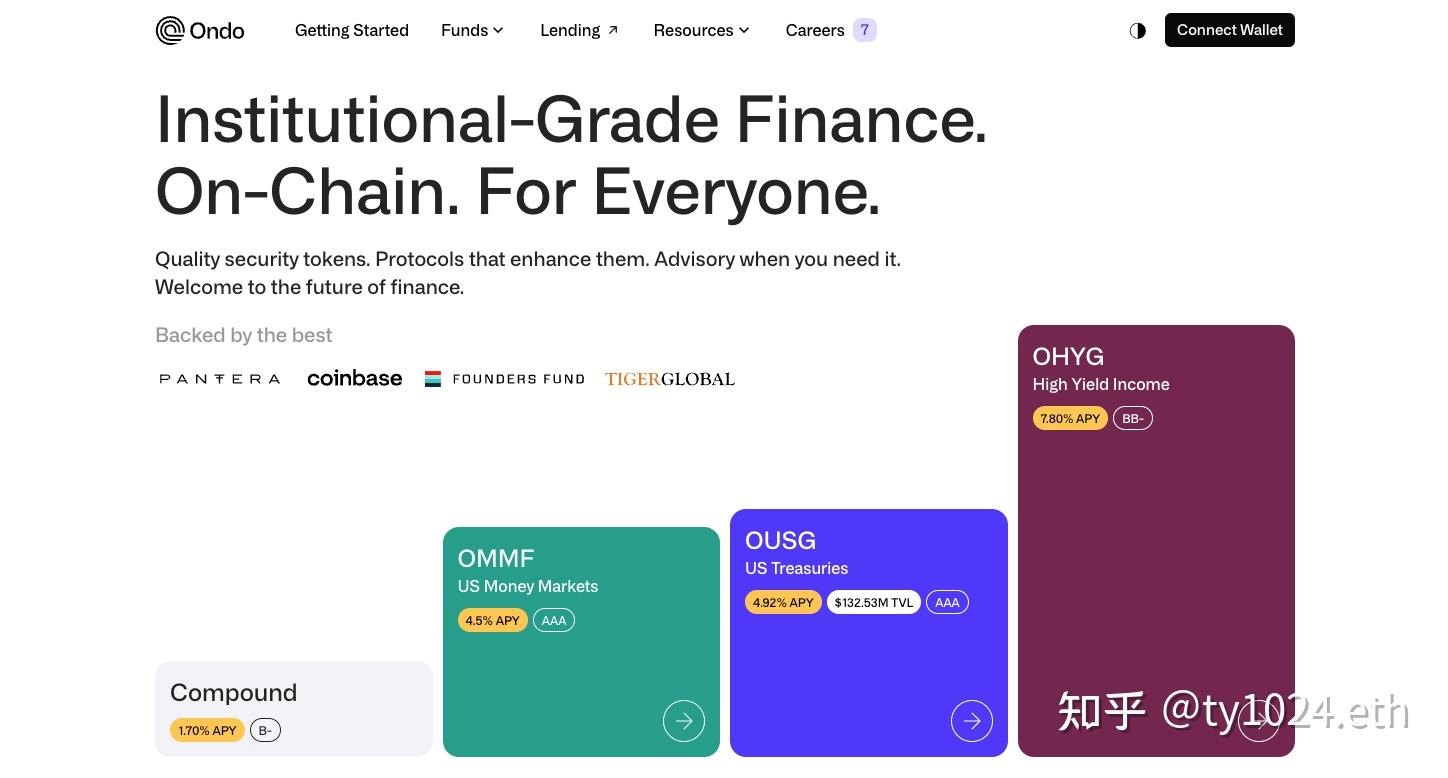 ONDO携手“贝莱德”，币圈联合实体金融，开启BTC牛市？ - 知乎