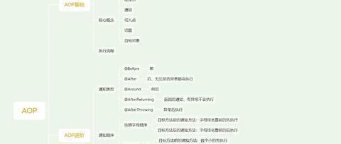 【Java学习】 AOP基础&进阶&案例 - 知乎