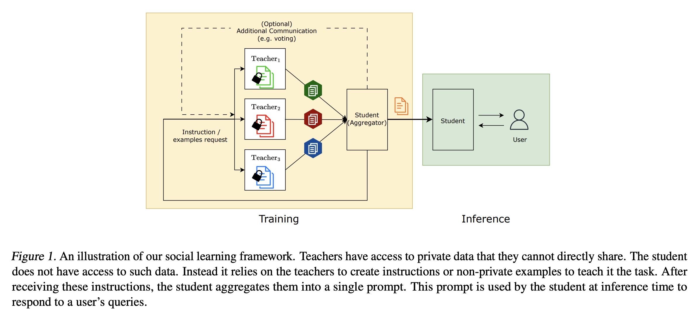 爱可可 AI 前沿推介(12.20) - 知乎