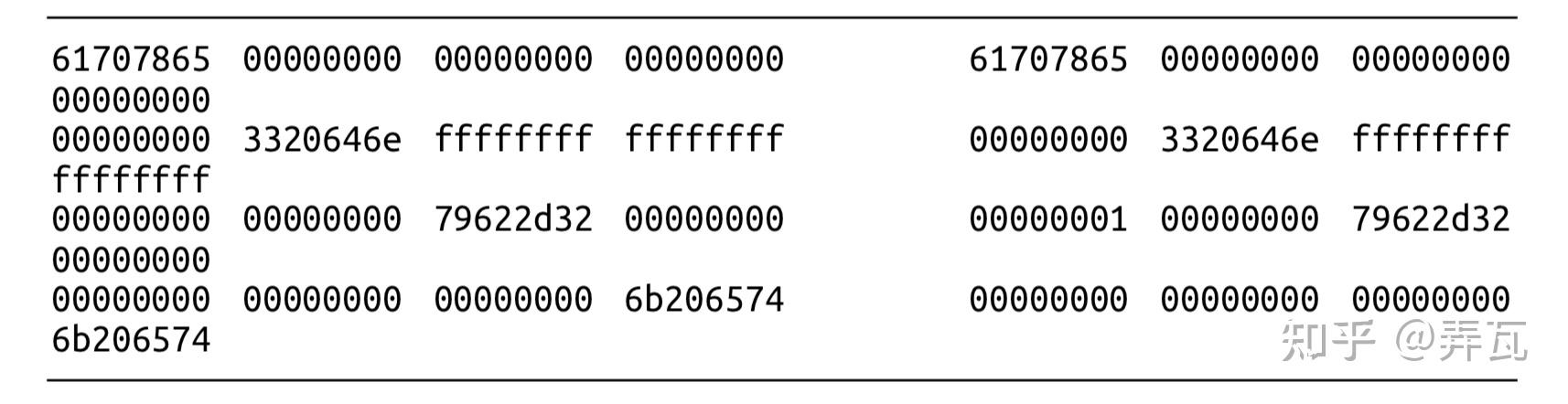 现代密码学实践第5章——Salsa20 - 知乎
