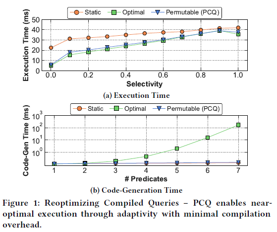 论文笔记：Permutable Compiled Queries: Dynamically Adapting Compiled Queries ...
